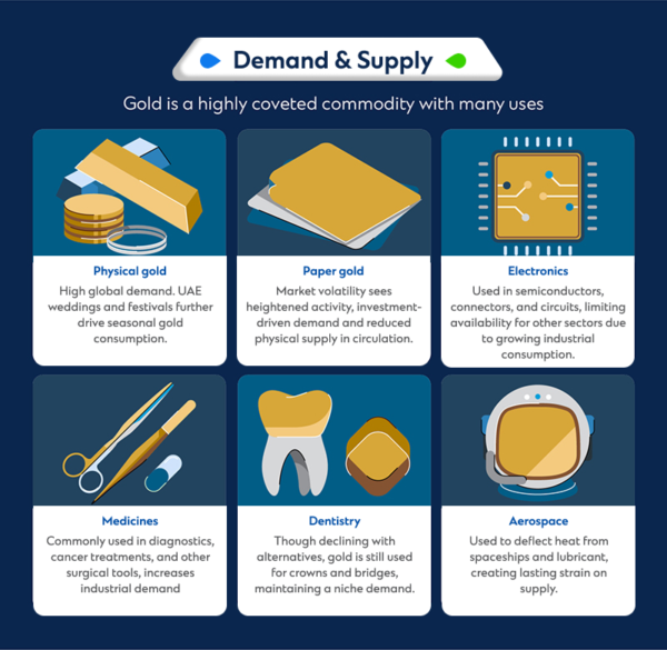 Understand the factors that influence Gold Rate in the UAE – Standard ...