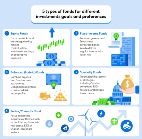 Mutual Fund Selection Simplified: Investments Made Easy – Standard ...