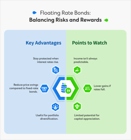 Floating Rate Bonds: Risks and Rewards Explained – Standard Chartered UAE