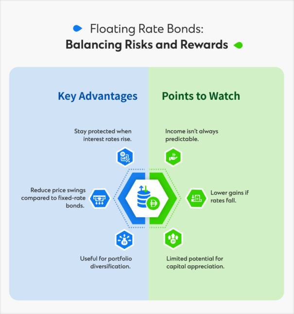 Floating Rate Bonds: Risks and Rewards Explained – Standard Chartered UAE