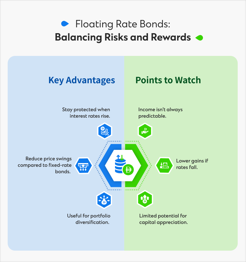 Floating Rate Bonds: Risks and Rewards Explained – Standard Chartered UAE
