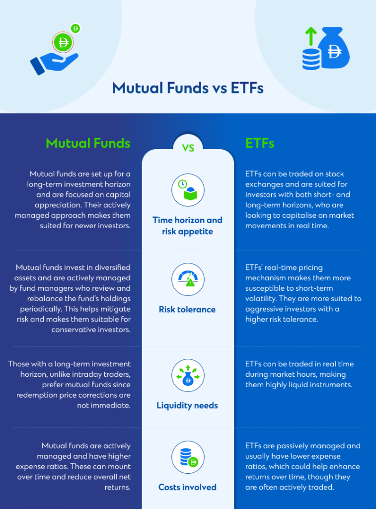 ETFs vs Mutual Funds: Which One Suits Your Investment Goals? – Standard ...