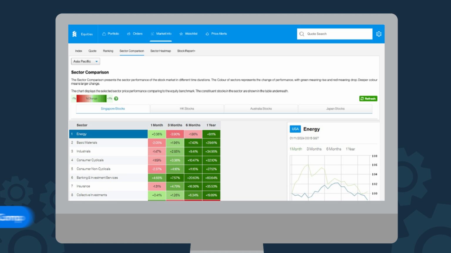 Online Equity Trading: Global Stock Trading for Smart Investors ...
