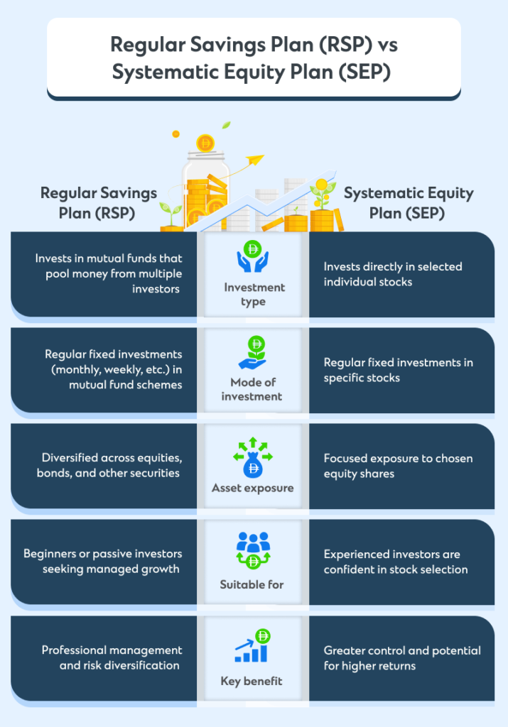 Systematic Equity Plan (SEP) Explained – Standard Chartered UAE