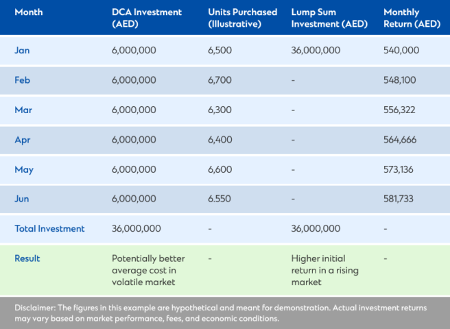 Decoding Regular Savings vs Lump Sum Investment Strategies – Standard ...