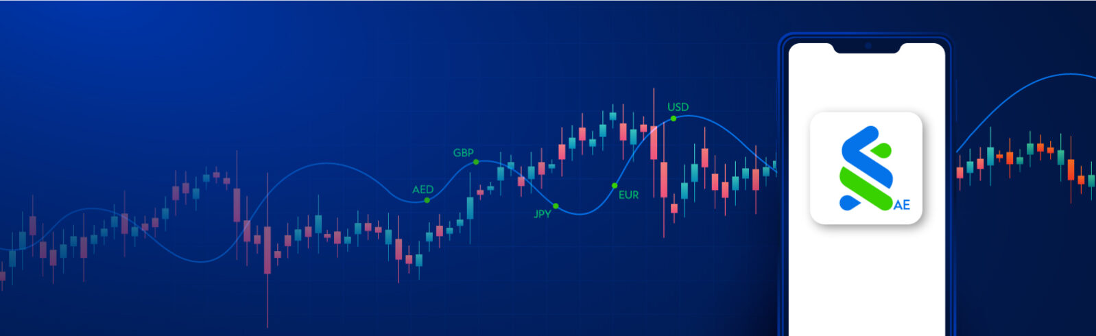 Forex Trading Simplified: Begin Your Journey with Trade FX – Standard ...