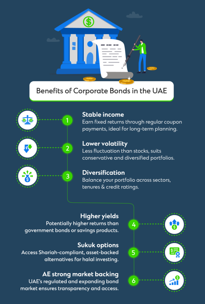 Understanding Corporate Bonds: Risks and Opportunities – Standard ...