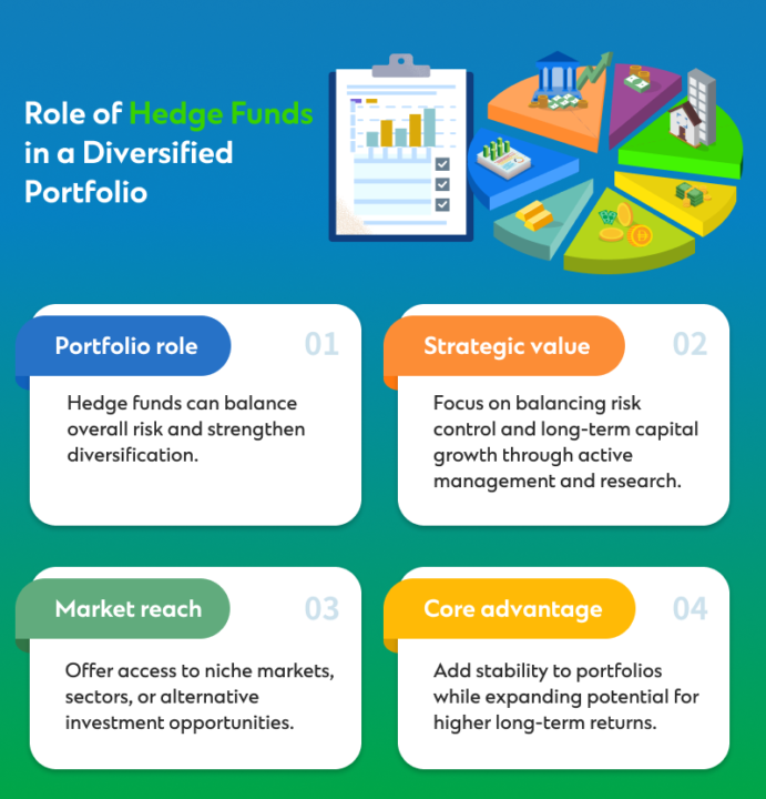 Hedge Funds Explained: Strategies, Risks & How They Work – Standard ...