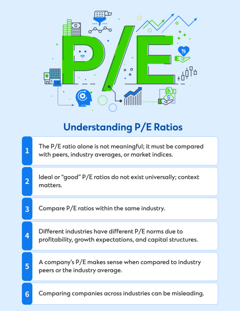 Understanding the Price-to-Earnings (P/E) Ratio – Standard Chartered UAE