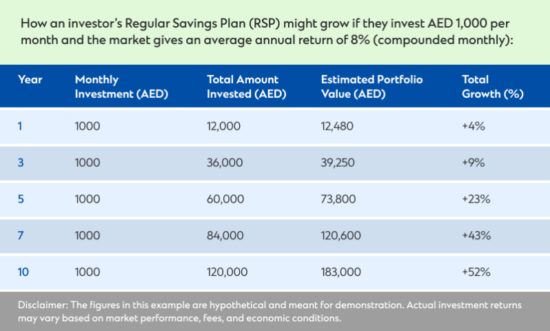 Regular Savings Plan UAE | Build Wealth Consistently – Standard ...