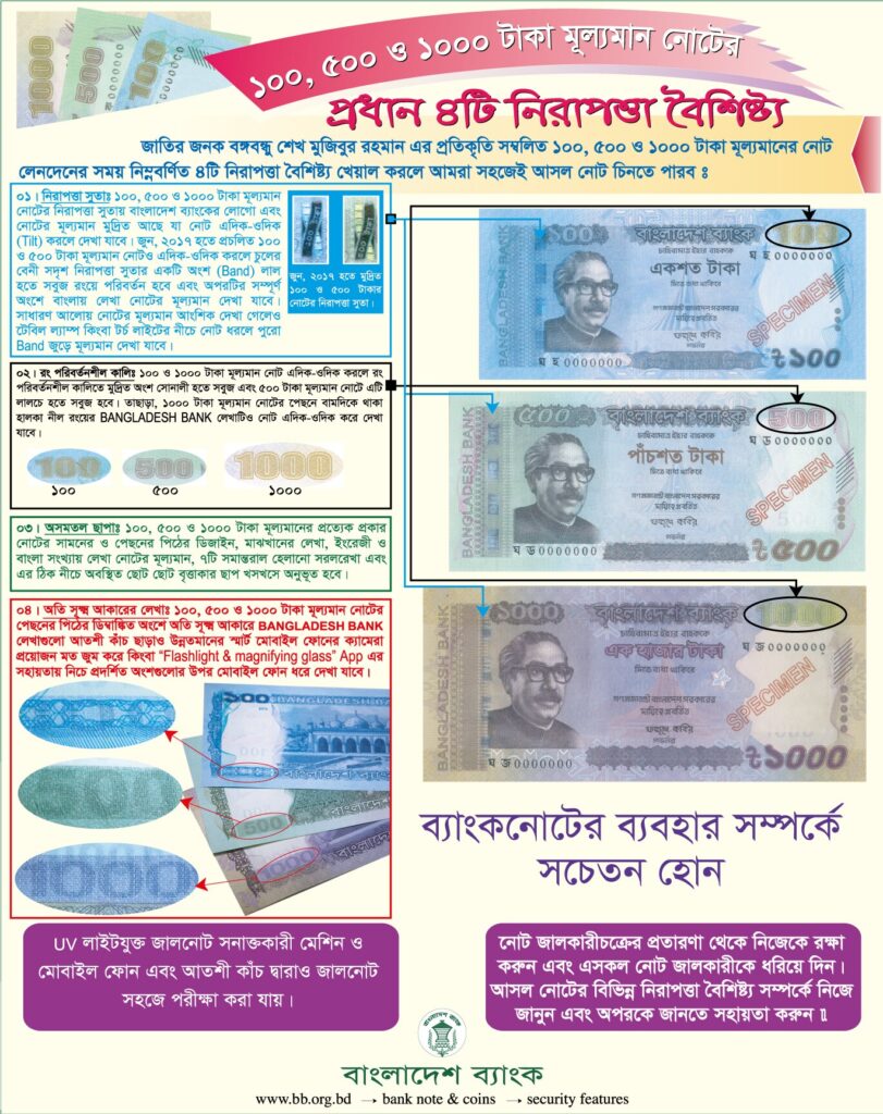 Fake Note Detection – Standard Chartered Bangladesh