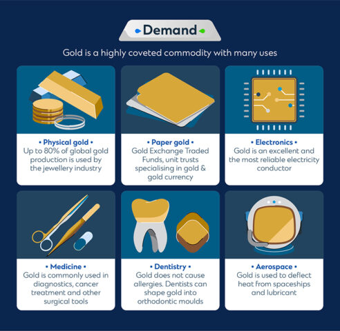 4 Factors Affecting Gold Rates An Investors Guide – Standard Chartered ...