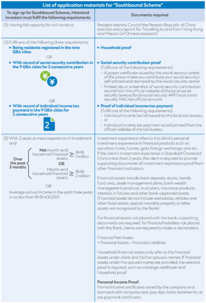 GBA Wealth Management Connect (Southbound) – Standard Chartered HK