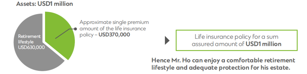 Premium Financing – Standard Chartered HK