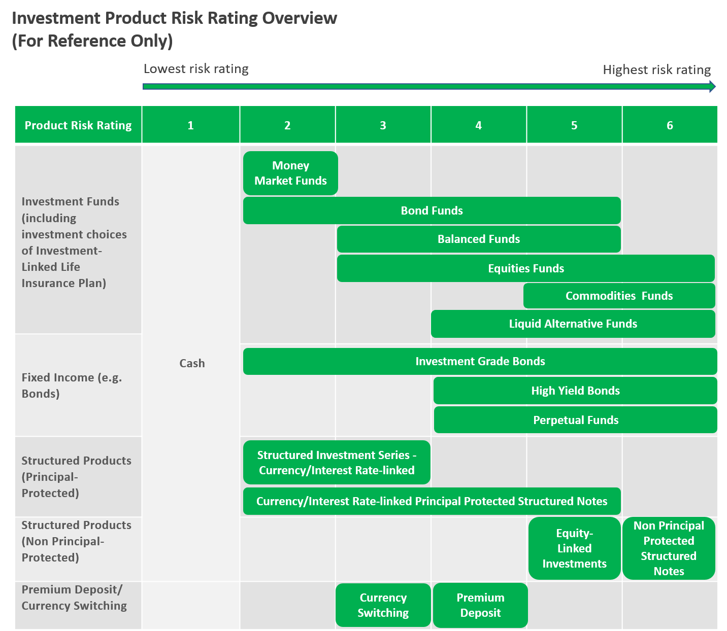 Customer Investment Profile – Standard Chartered HK