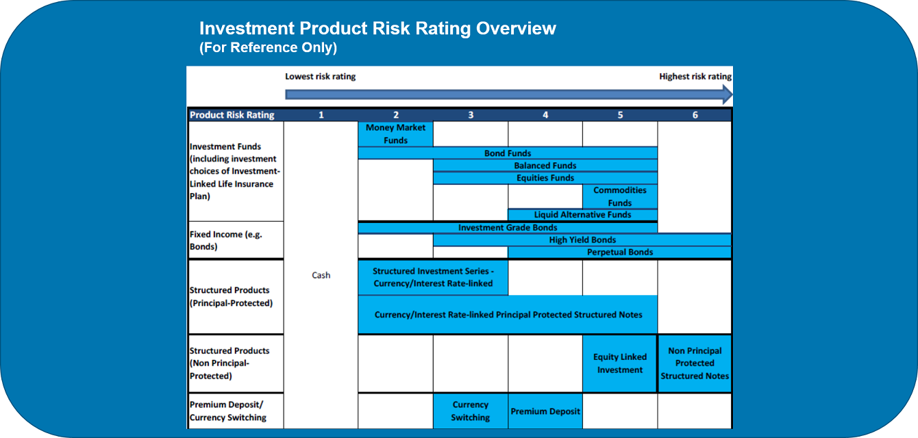 Customer Investment Profile – Standard Chartered Hong Kong