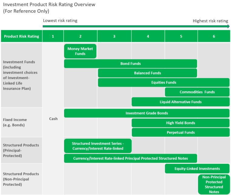 Customer Investment Profile – Standard Chartered HK
