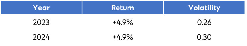 HIBOR plunged over 3% in a month. Boost your income now! – Standard ...