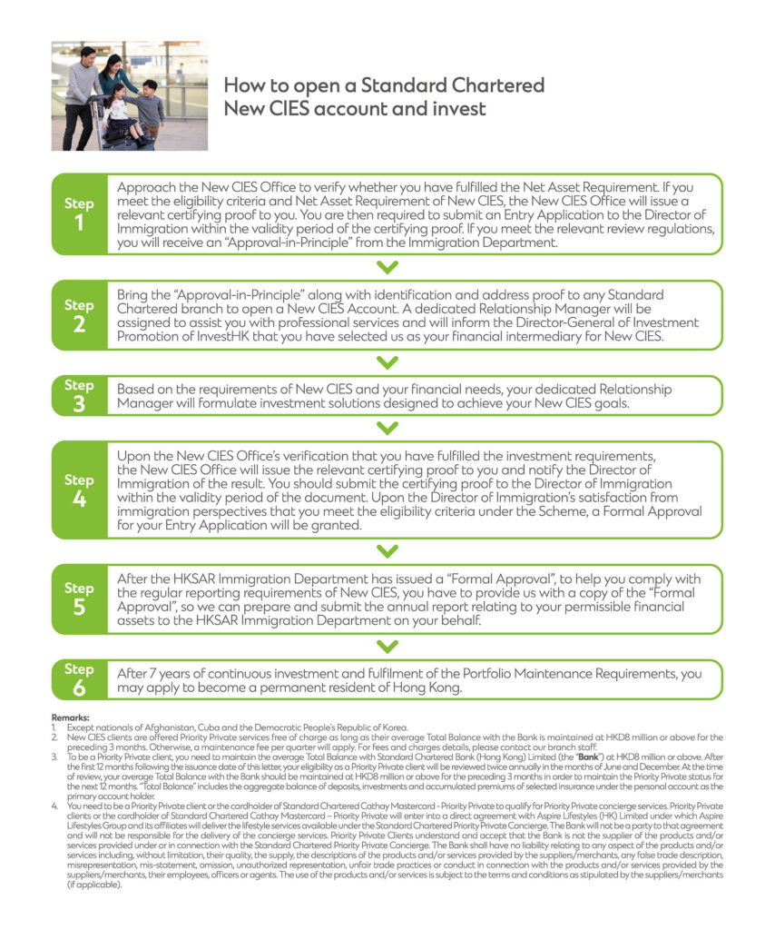 New Capital Investment Entrant Scheme – Standard Chartered HK