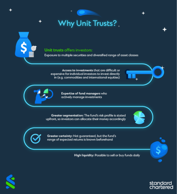 Breaking down the investment universe – Standard Chartered India