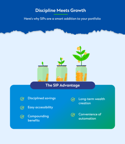 How to Invest in SIP: The Ultimate Guide for Beginners – Standard ...