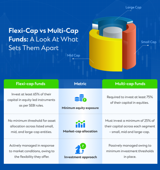 Flexi-Cap vs Multi-Cap Funds: What You Need to Know – Standard ...