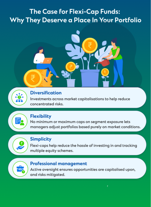 What a Flexi-Cap Fund is And How it Works – Standard Chartered India