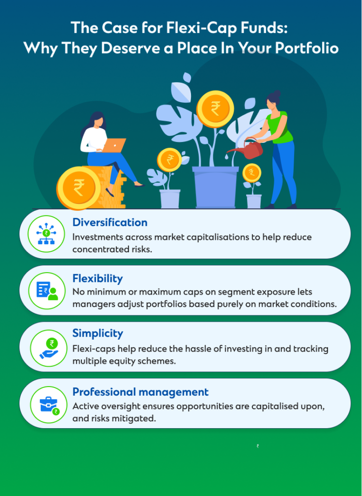What a Flexi-Cap Fund is And How it Works – Standard Chartered India