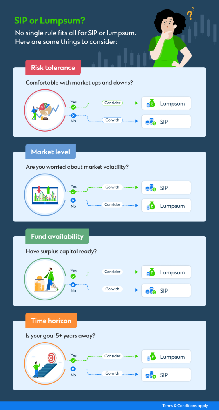 SIP vs Lumpsum: Which Investment Strategy Wins in 2025? – Standard ...