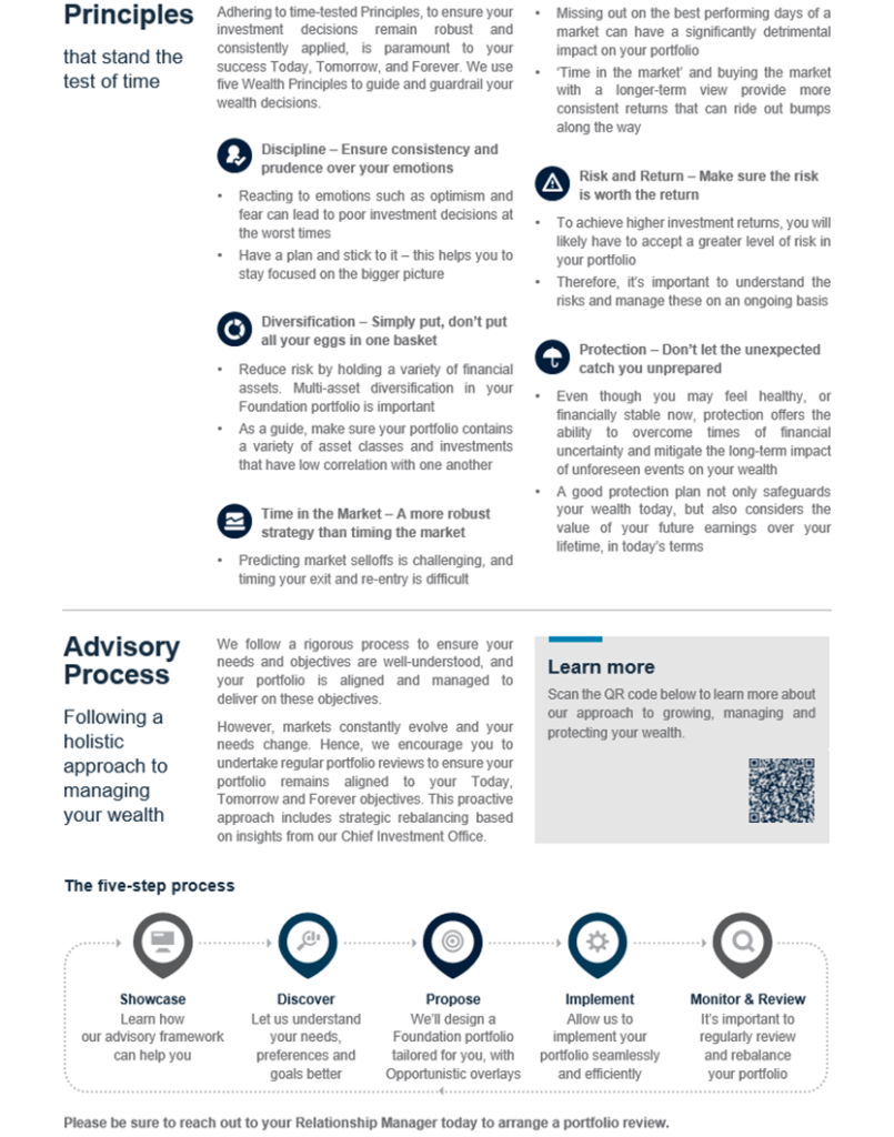 Positioning for a weak dollar – Market Outlook