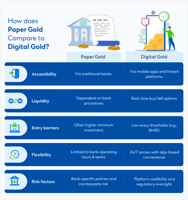 The Definitive Guide to Gold Investment in Malaysia – Standard ...