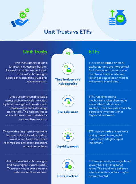 Unit Trusts vs Exchange-Traded Funds: Which One’s for You? – Standard ...