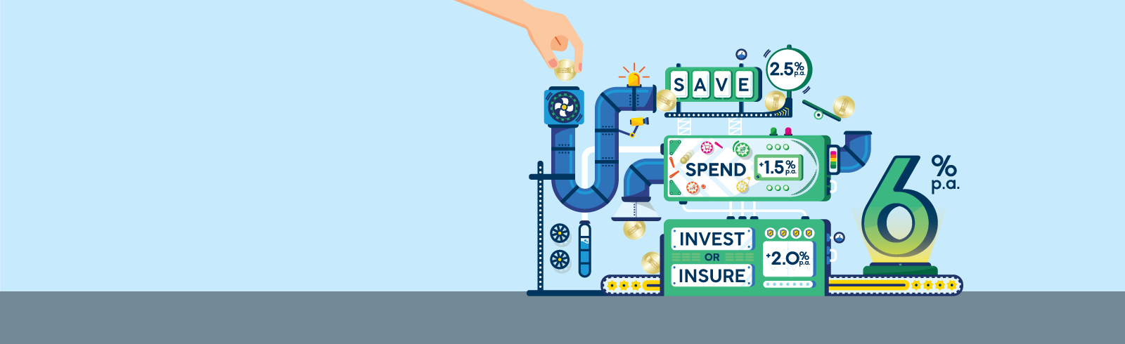 Privilege$aver – Standard Chartered Malaysia