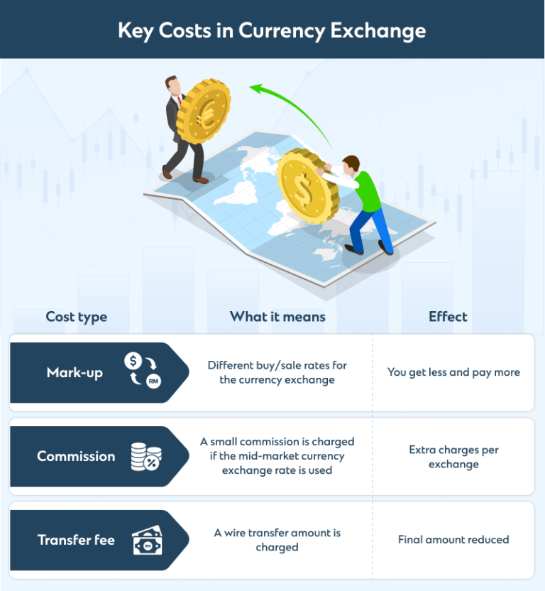 Beginner’s Guide to Foreign Exchange Rate – Standard Chartered Malaysia