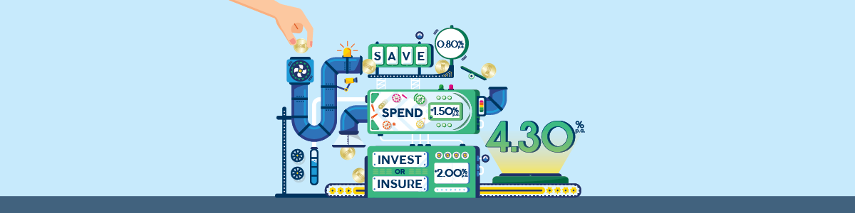 Privilege$aver High Interest Savings Acc – Standard Chartered Malaysia