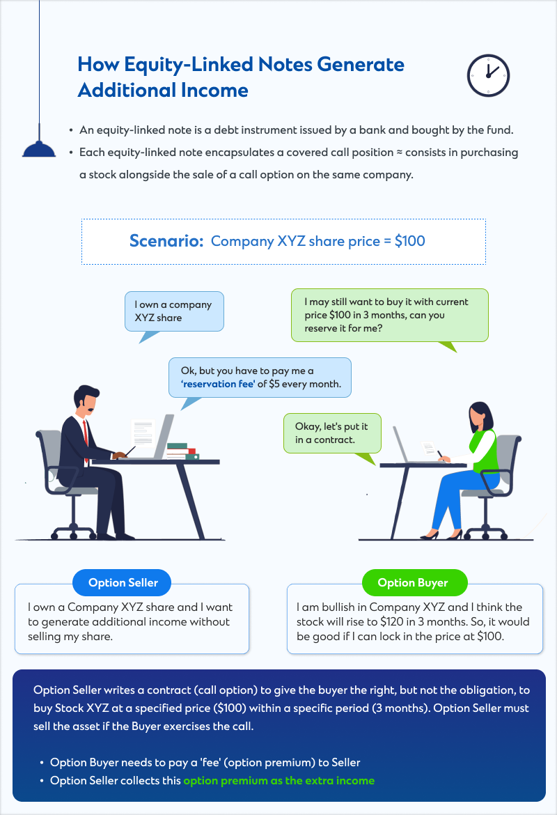 Understand Equity-Linked Notes (ELN) With Example – Standard Chartered ...