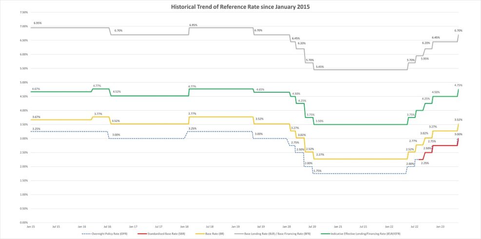 Interest Rates | Savings Accounts, Fixed Deposits – Standard Chartered ...
