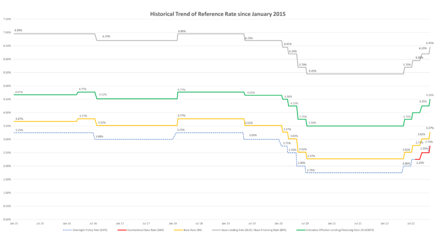 Interest Rates | Savings Accounts, Fixed Deposits – Standard Chartered ...