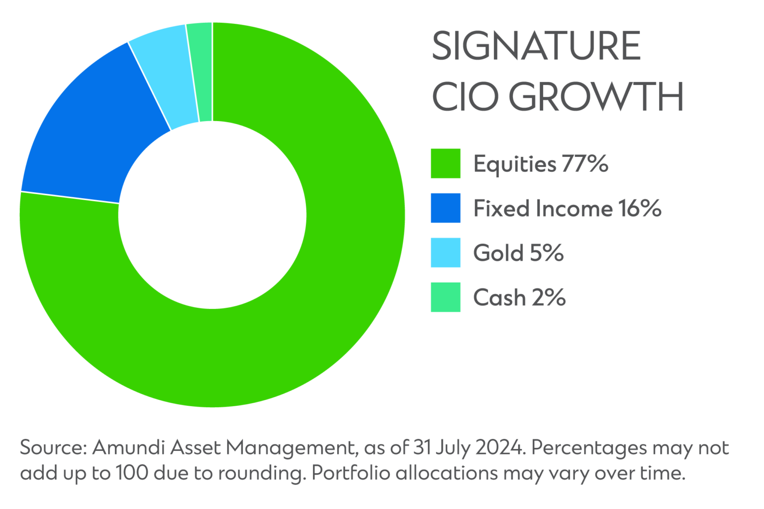 Invest in diversified multi-asset funds to grow your wealth – Standard ...