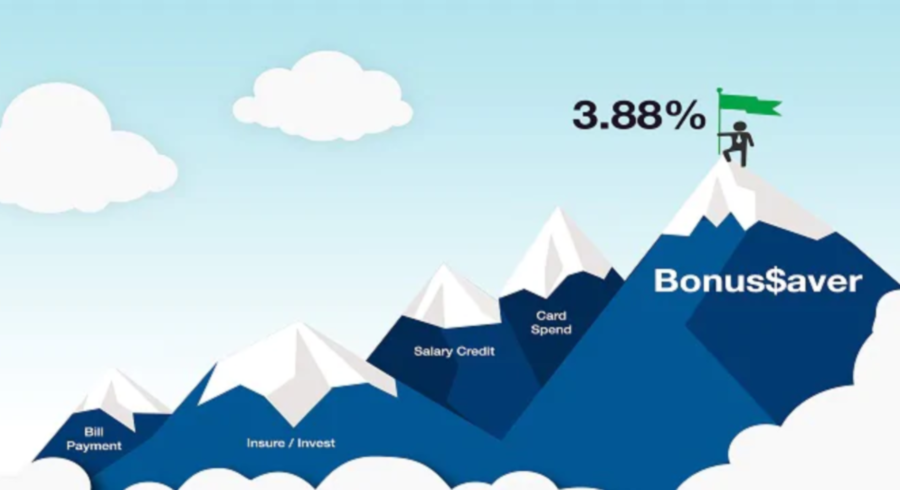 Premium Banking - Standard Chartered Singapore