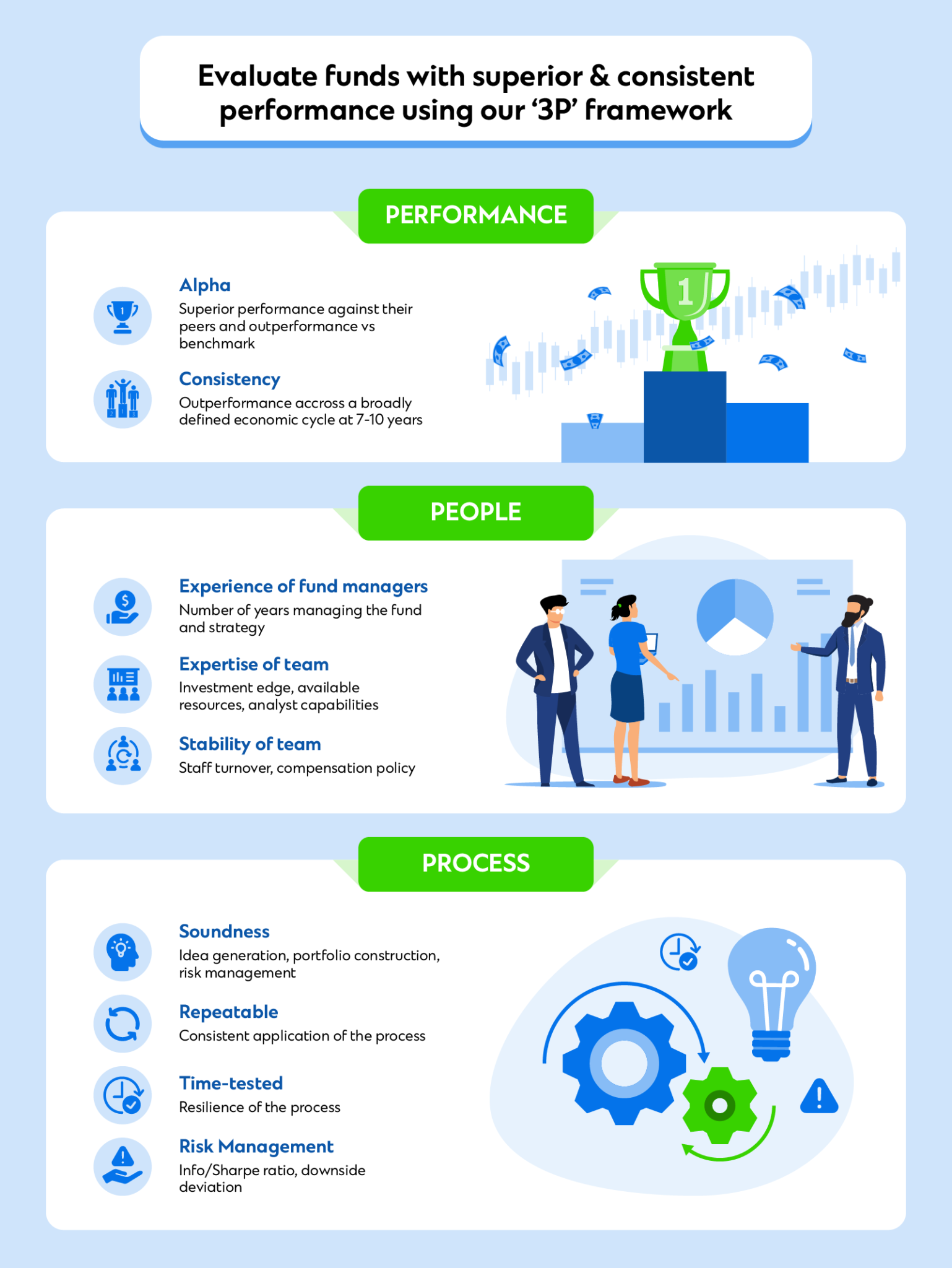 Standard Chartered’s Fund Select: Your cheat sheet to the best-in-class ...