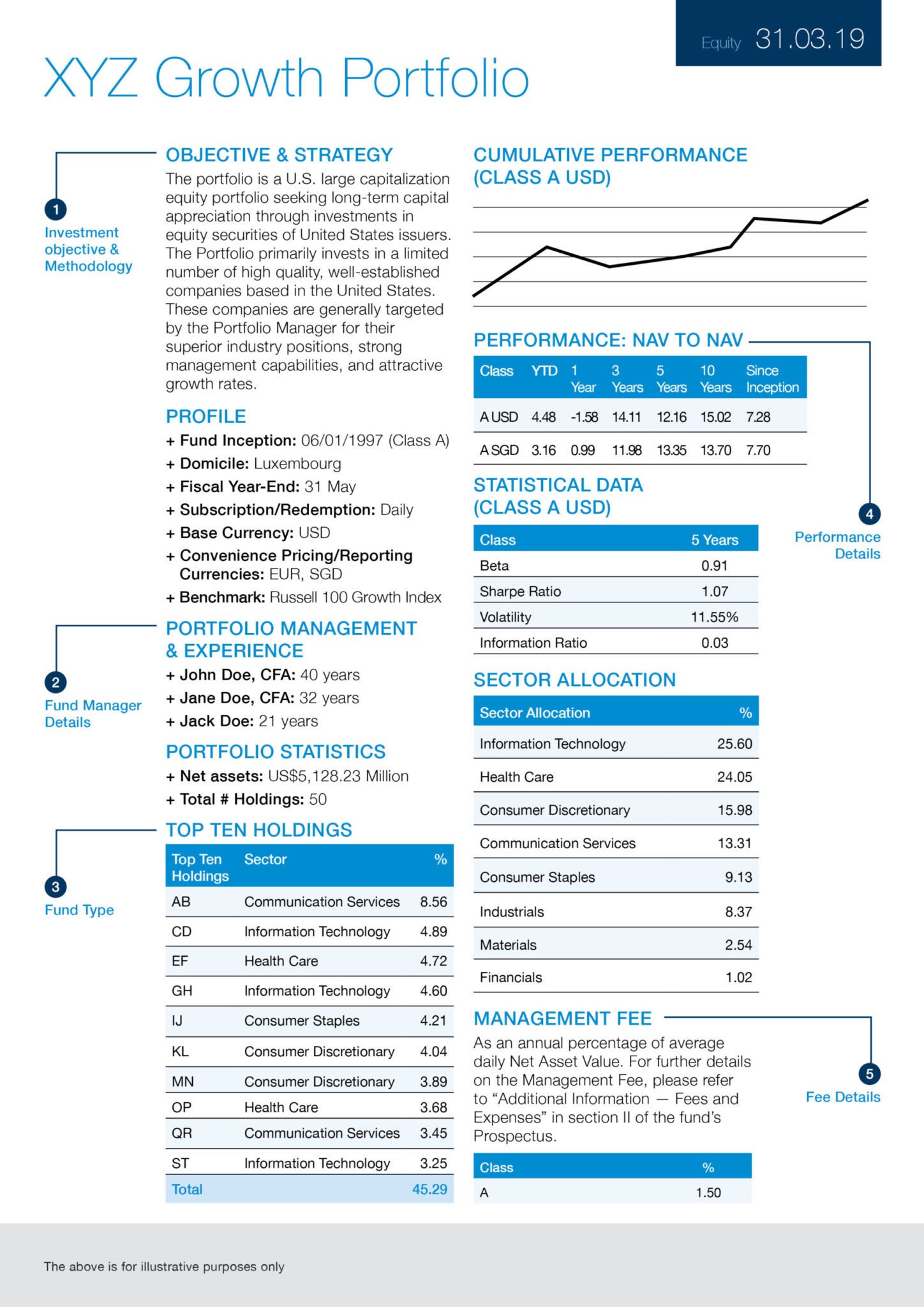 Understanding unit trusts and factsheets – Standard Chartered Singapore