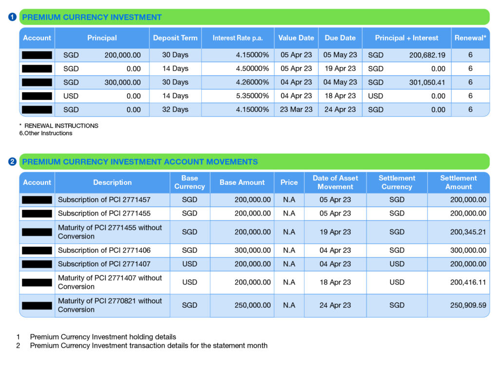 Statement Refresh - Standard Chartered Singapore