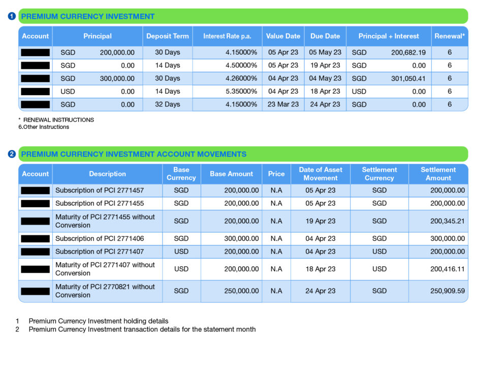 Statement Refresh - Standard Chartered Singapore