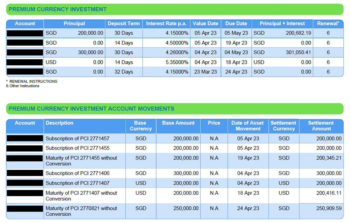 Statement Refresh - Standard Chartered Singapore