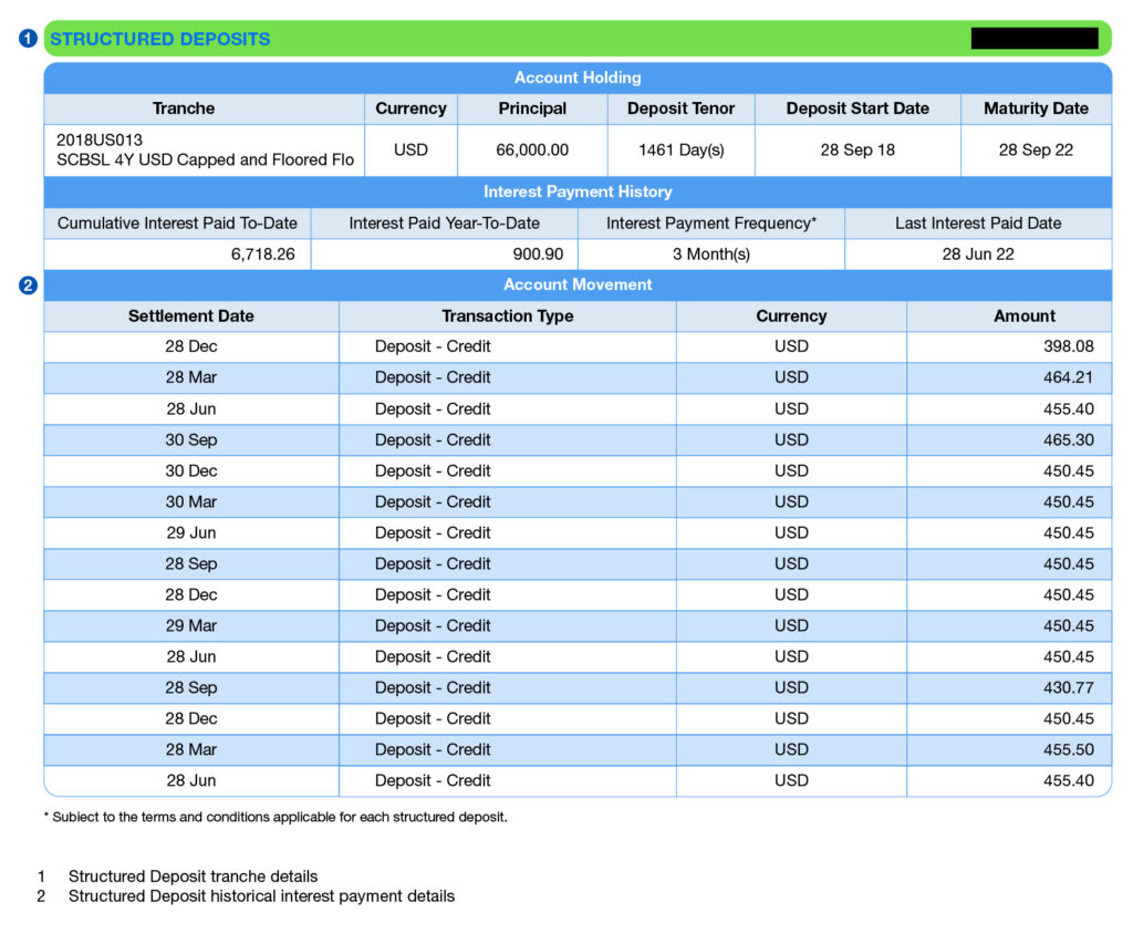 Statement Refresh - Standard Chartered Singapore