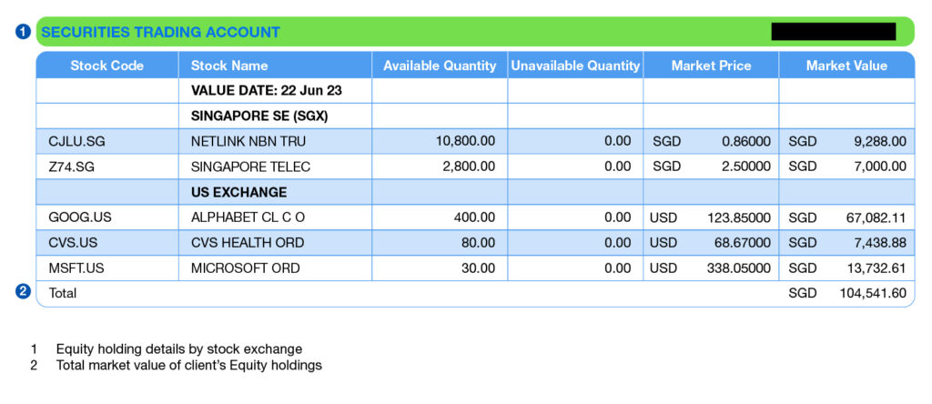Statement Refresh - Standard Chartered Singapore