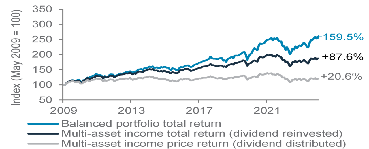 Crafting a balanced portfolio for financial longevity – Standard ...