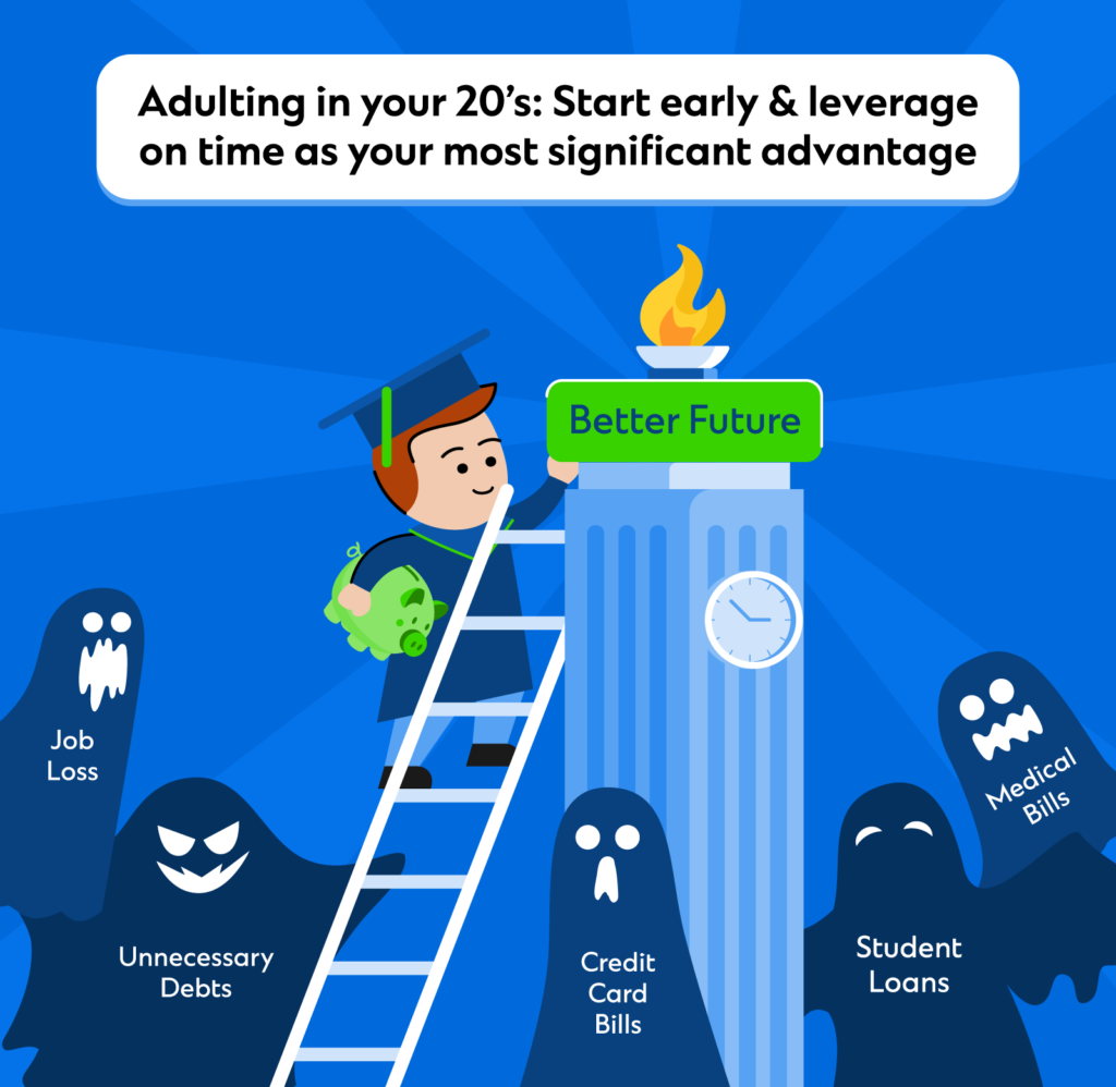 The ultimate financial goals guide from your 20’s to your 50’s ...