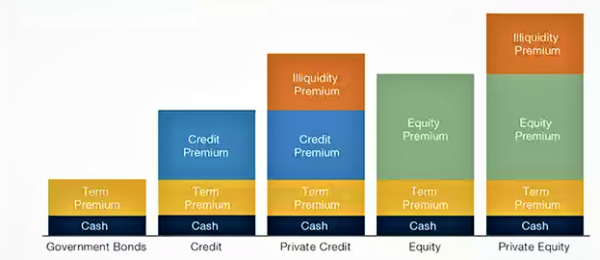 Private Credit: beyond traditional investment – Standard Chartered ...